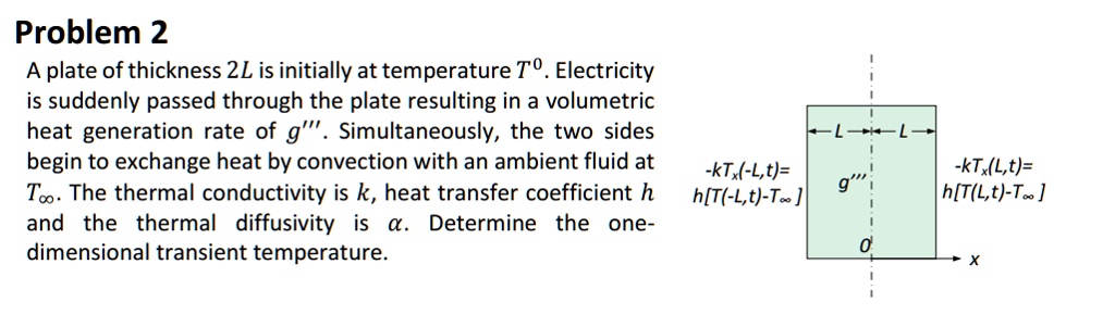Problem 2 A plate of thickness 2L is initially at temperature T^0 ...
