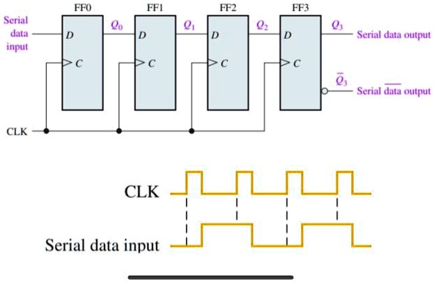 SOLVED: For the data input and clock, determine the states of each flip ...