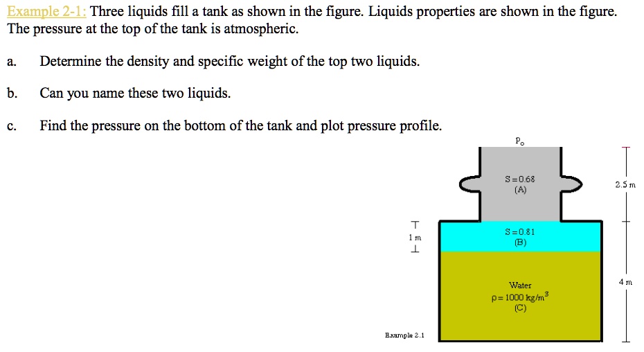 SOLVED: Example 2-1: Three liquids fill a tank as shown in the figure. Liquid properties are ...