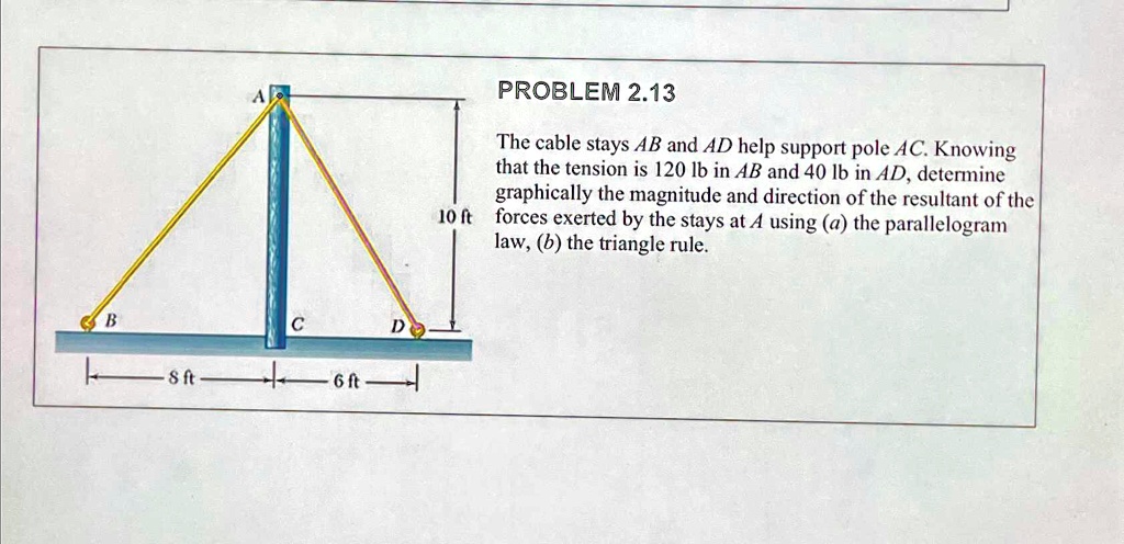 PROBLEM 2.13 The cable stays AB and AD help support pole AC....