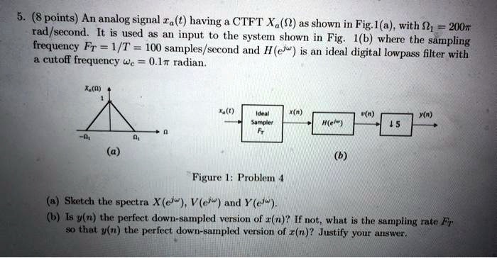 SOLVED: 5.8 points An analog signal xa having a CTFT Xa as shown in Fig. 1a, with Ï‰ = 200 rad ...