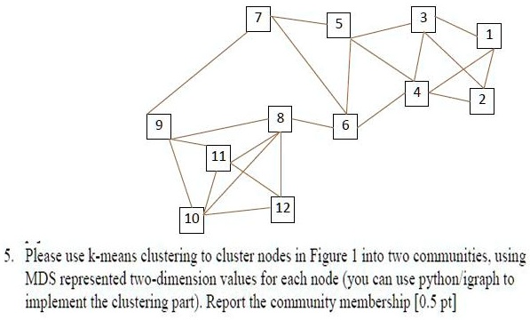 Solved Please Use K Means Clustering To Cluster Nodes In Figure 1 Into Two Communities Using