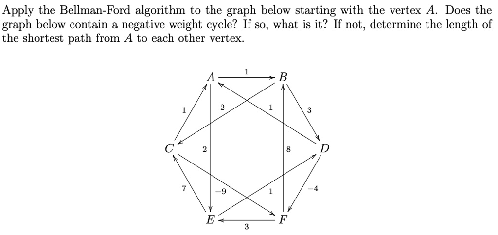 Solved Apply The Bellman Ford Algorithm To The Graph Below Starting 8144