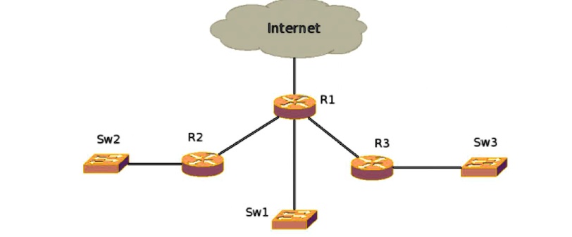 SOLVED: A company receives the address space 195.128.10.0/24 to use ...