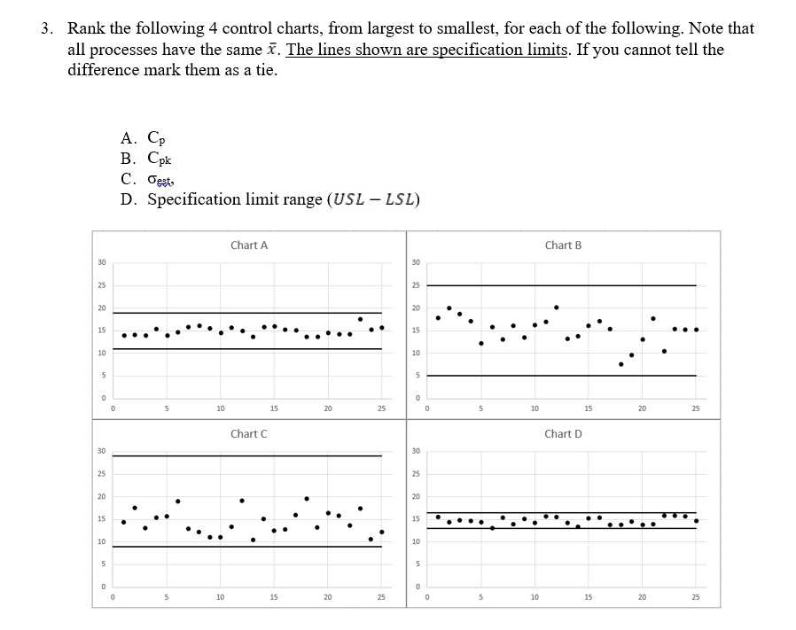 rank the following 4 control charts from largest to smallest for each ...