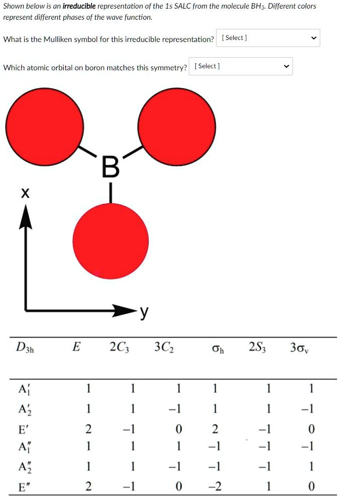 SOLVED: Shown below is an irreducible representation of the 1s SALC ...