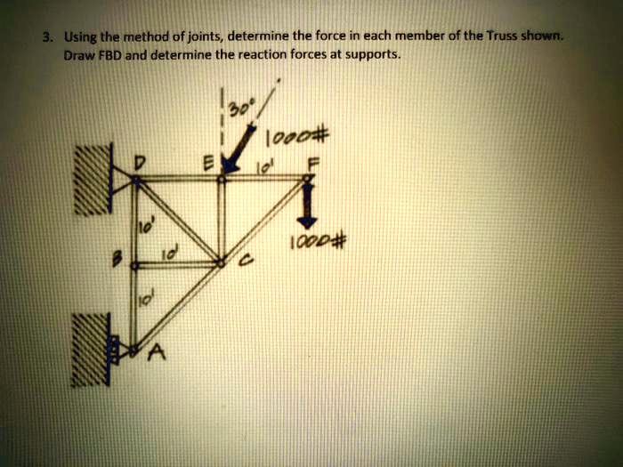 SOLVED: Using the method of joints, determine the force in each member of the truss shown. Draw ...