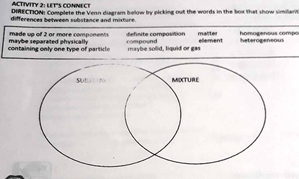 "Complete the venn diagram below by picking out the words in the box ...