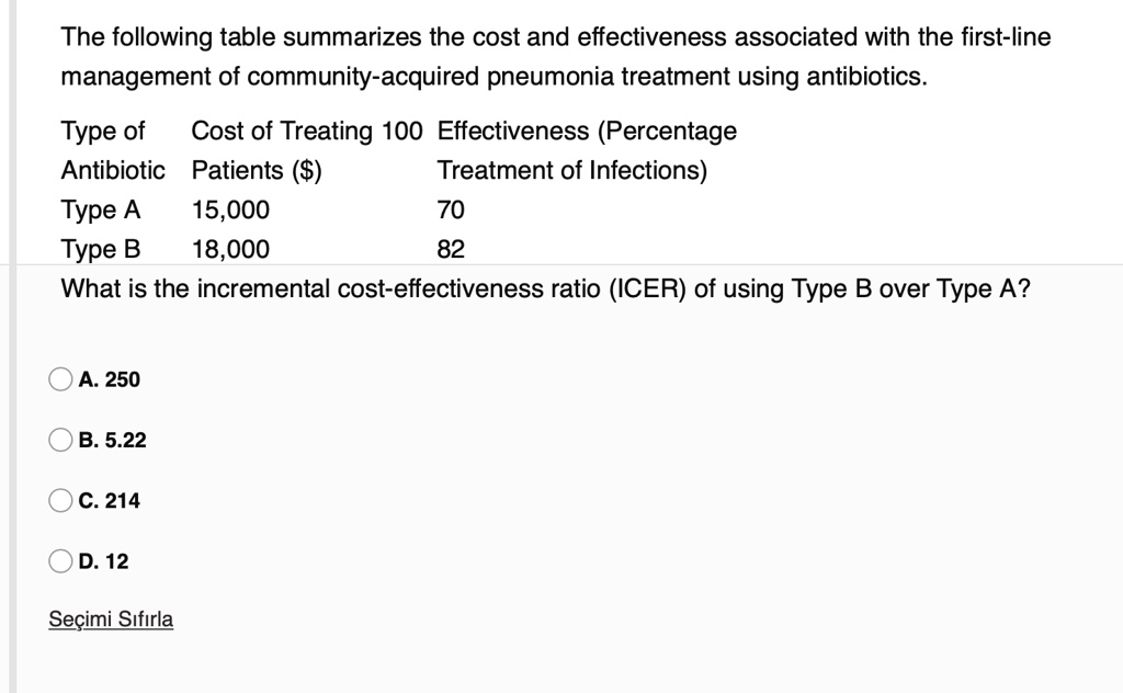 The following table summarizes the cost and effectiveness associated with the first-line ...