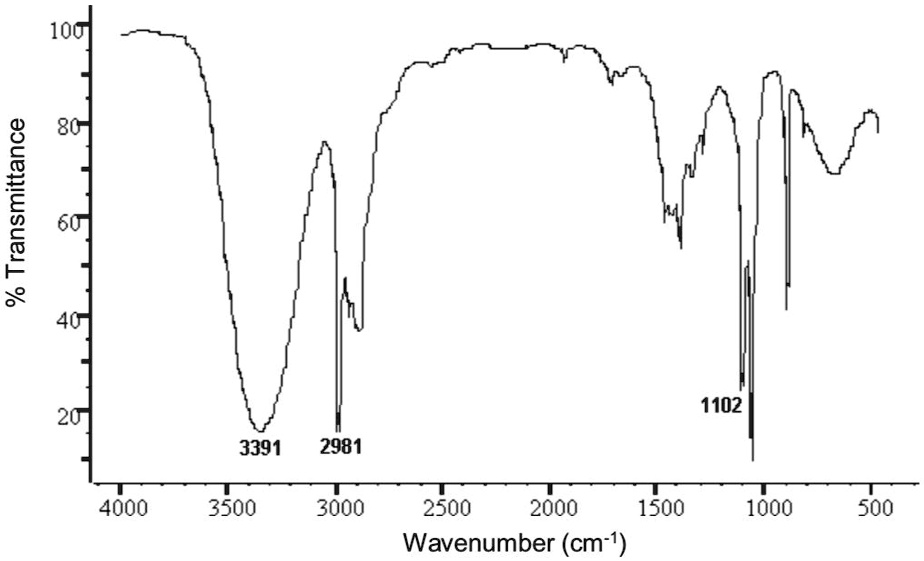5 Infrared Ir Spectroscopy Is A Useful Analytical Technique To