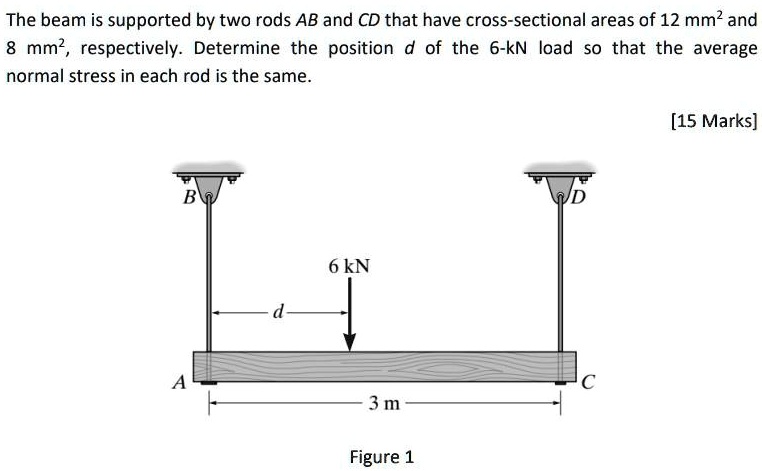 The beam is supported by two rods AB and CD that have cross-sectional areas of 12 mm² and 8 mm² ...