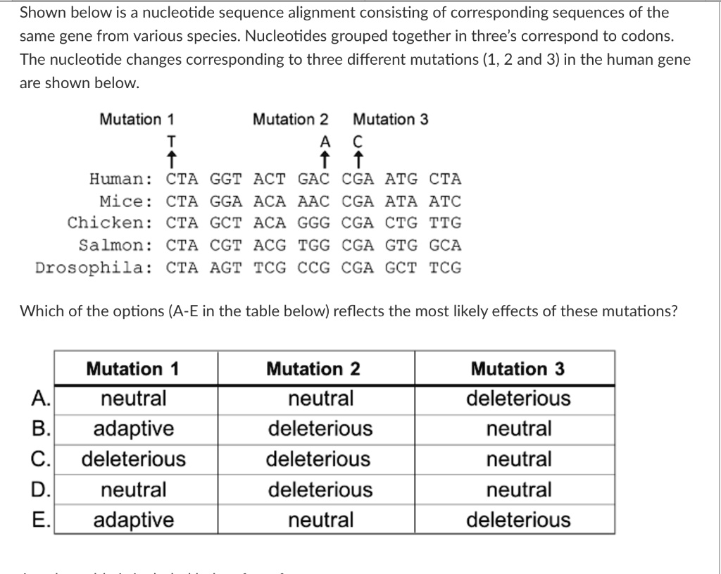 shown below is a nucleotide sequence alignment consisting of ...