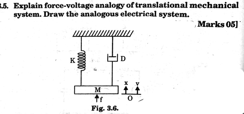 SOLVED: Explain the force-voltage analogy of a translational mechanical system. Draw the ...