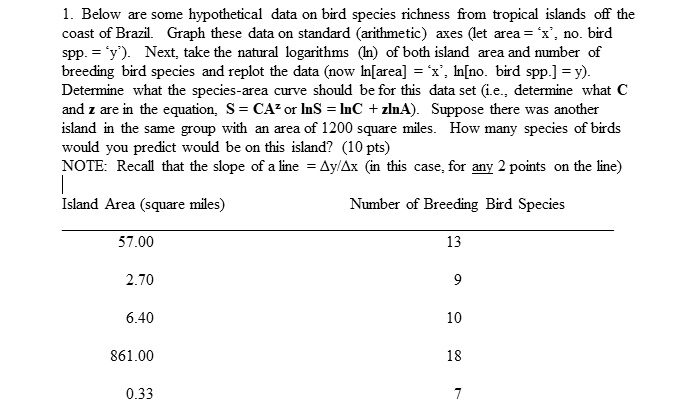 SOLVED: Below are ome hypothetical data on bird species richness from ...