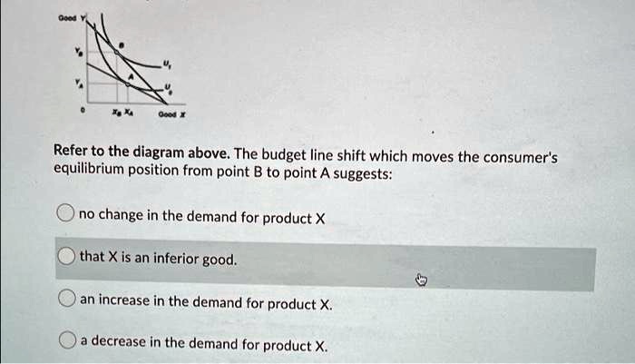 refer to the diagram abovethe budget line shift which moves the ...