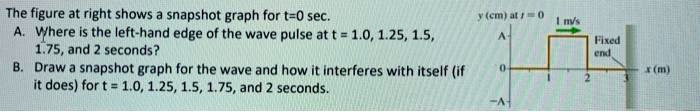 SOLVED:The figure at right shows snapshot graph for t-0 sec. cim Where ...