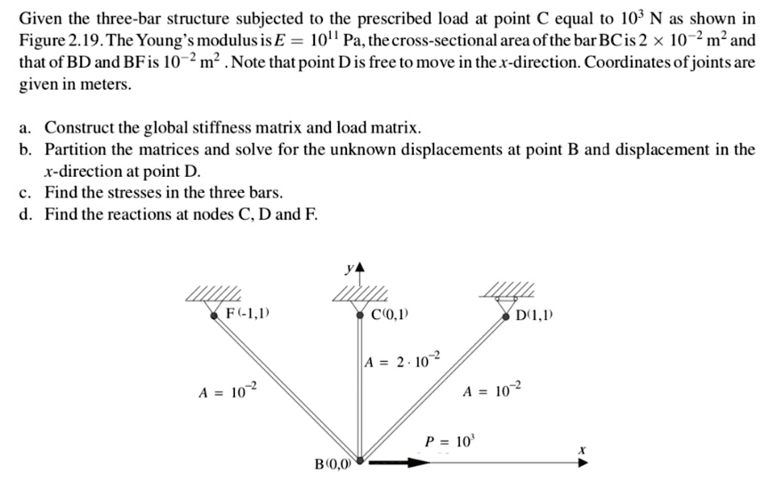 given the three bar structure subjected to the prescribed load at point ...
