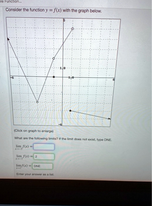 SOLVED:le Function; Consider the function y = f(x) with the graph below ...