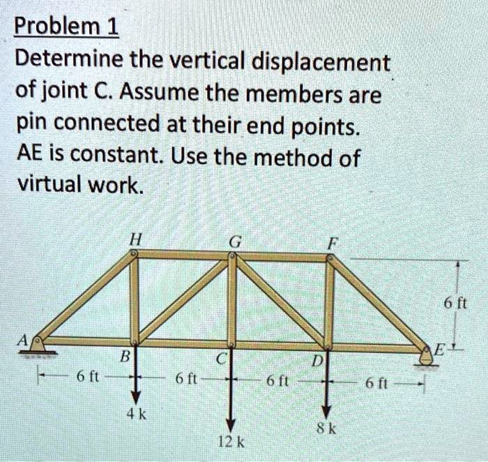 any missing information assume that problem 1 determine the vertical displacement of joint c ...