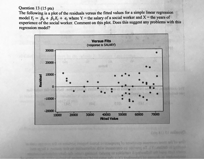 SOLVED: Question 13 (15 pts) The following is a plot of the residuals versus the fitted valucs ...