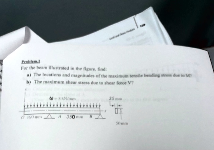 SOLVED: Problem 1: For the beam illustrated in the figure, find: a) The locations and magnitudes ...
