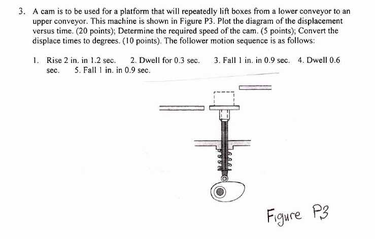 SOLVED: A cam is to be used for a platform that will repeatedly lift ...
