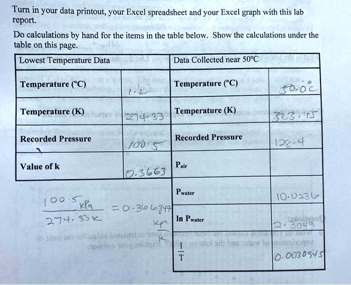 SOLVED:Turn in your data printout, your Excel spreadsheet and our Excel ...