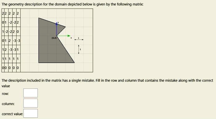 SOLVED: The geometry description for the domain depicted below is given ...