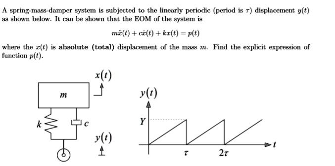 A spring-mass-damper system is subjected to the linearly periodic ...