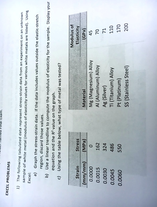 Modulus of Elasticity (GPa): 45, 2, 110, 170, 200 Graph the stress-strain data. If the data ...