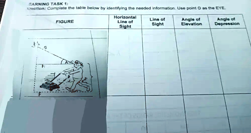 EARNING TASK 1: direction: Complete the table below by identifying the needed information. Use ...