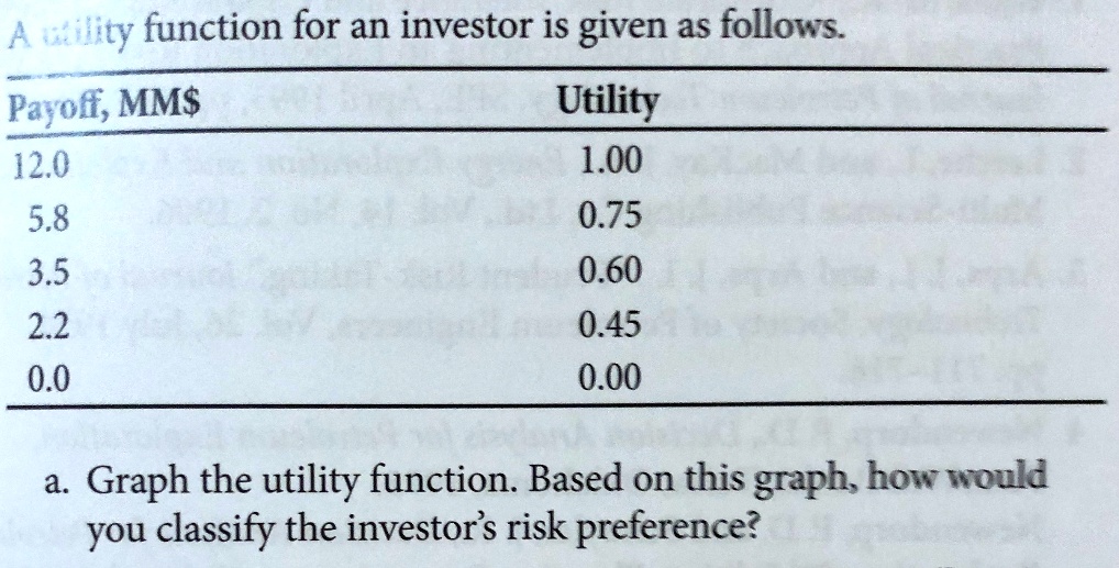 SOLVED: A utility function for an investor is given as follows: Payoff ...