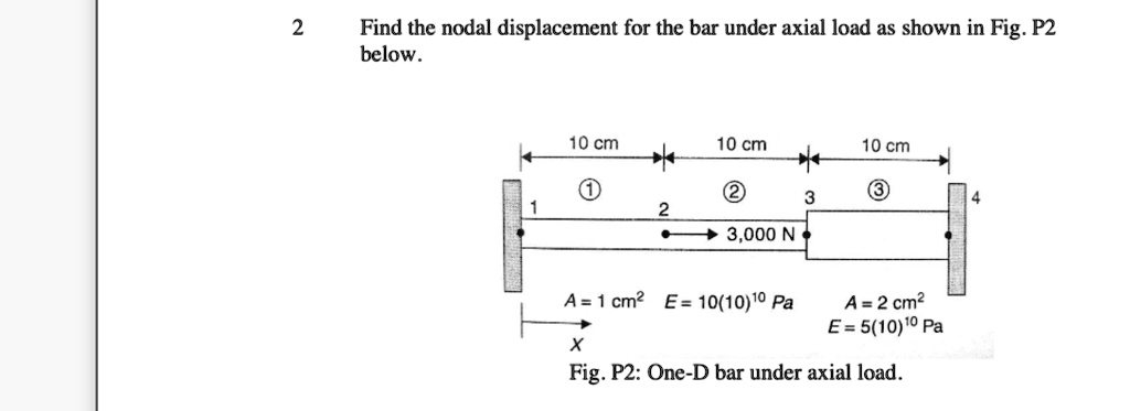 SOLVED: Find the nodal displacement for the bar under axial load as ...