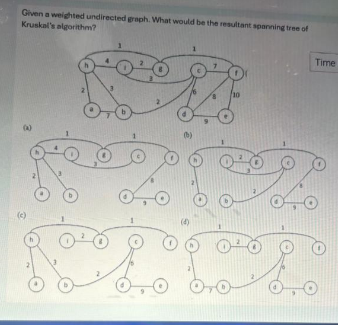 given a weighted undirected graph what would be the resultant spanning ...