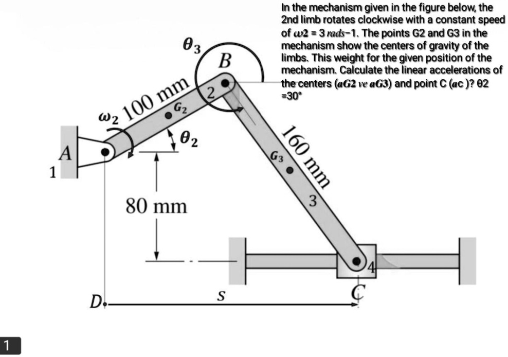 1 1 A θ3 100 mm G2 B 2 In the mechanism given in the figure below, the ...