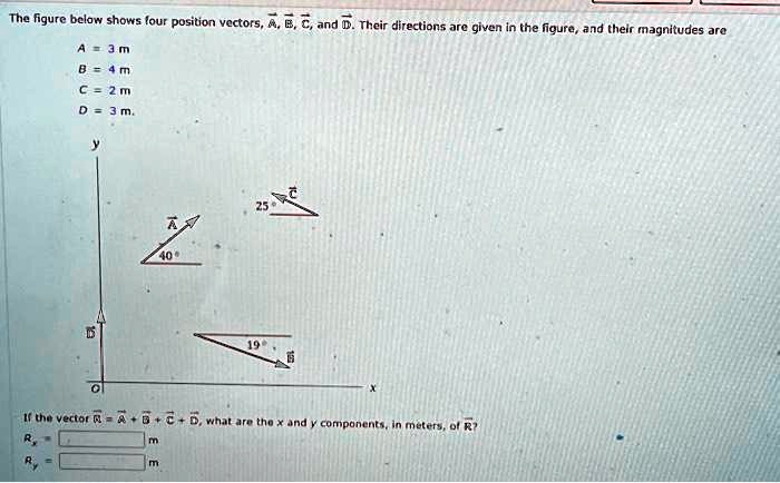 SOLVED: The figure below shows four position vectors, AC, and D. Their ...
