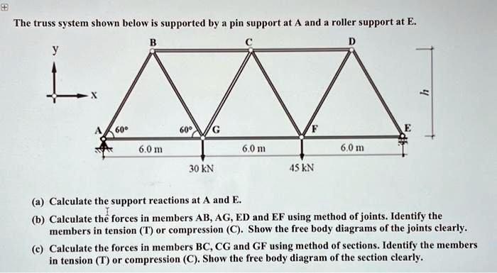 The truss system shown below is supported by a pin support at A and a ...