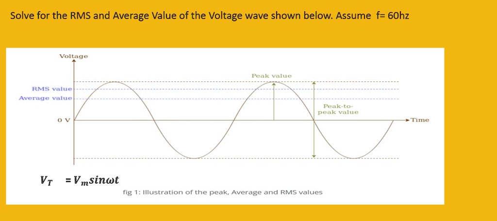 Solve for the RMS and Average Value of the Voltage wave shown below. Assume f= 60hz Voltage RMS ...