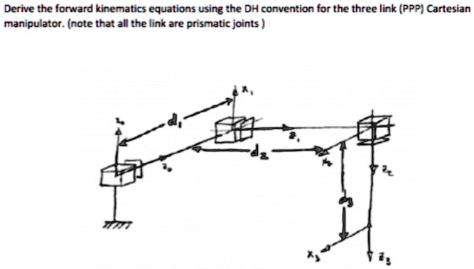 SOLVED: Derive the forward kinematics equations using the DH convention for the three link(PPP ...