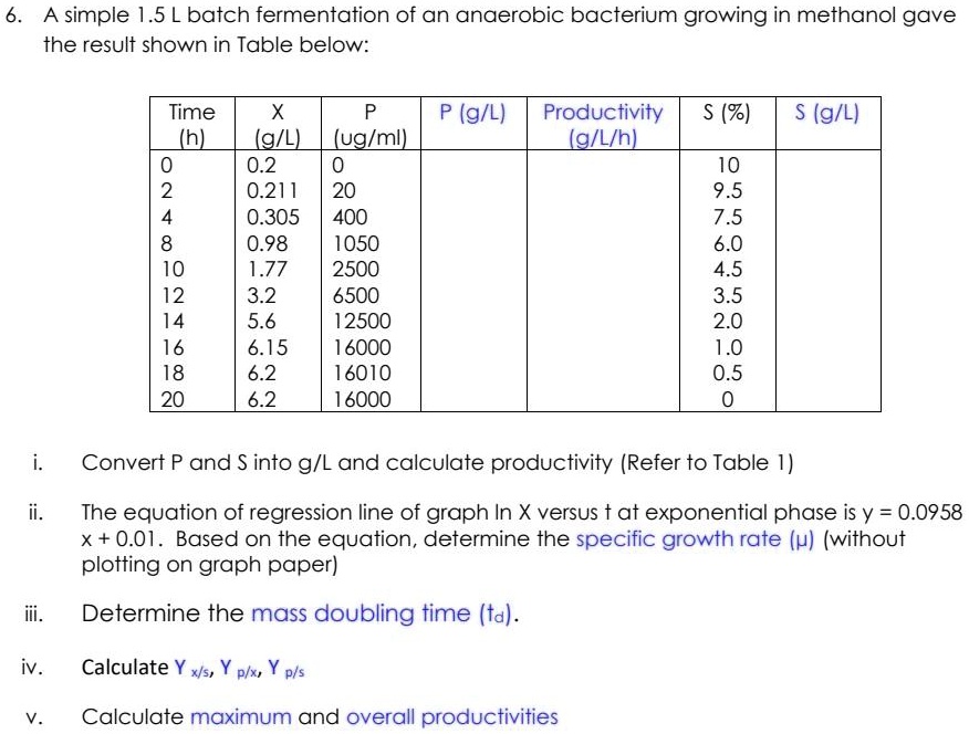 6. A simple 1.5 L batch fermentation of an anaerobic bacterium growing ...