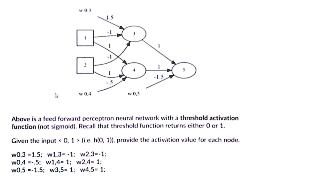 SOLVED: This is a feed-forward perceptron neural network with a ...