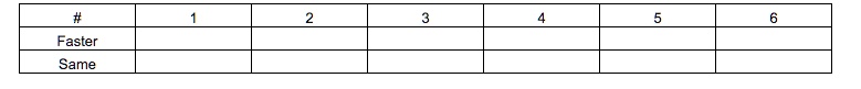 # 1 2 3 4 5 6 Faster Same
