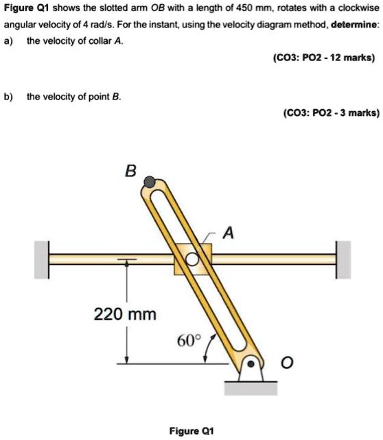 Figure Q1 shows the slotted arm OB with a length of 450 mm, rotates ...