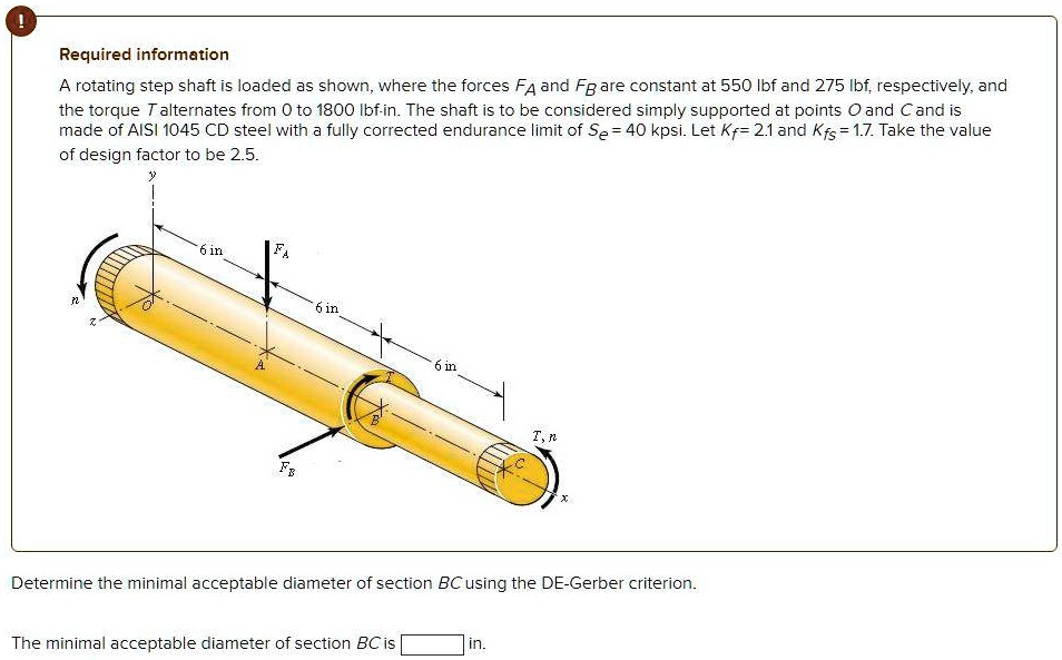 SOLVED: Required Information A rotating step shaft is loaded as shown ...