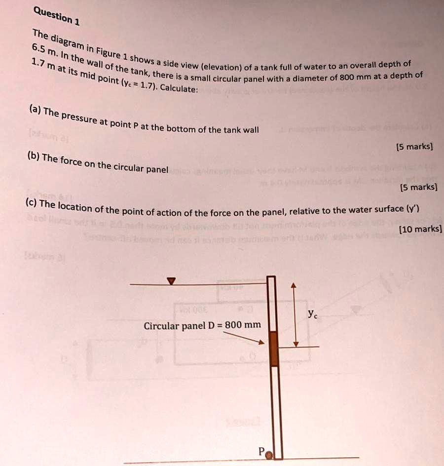 Question 1 The diagram in Figure 1 shows a side view (elevation) of a ...