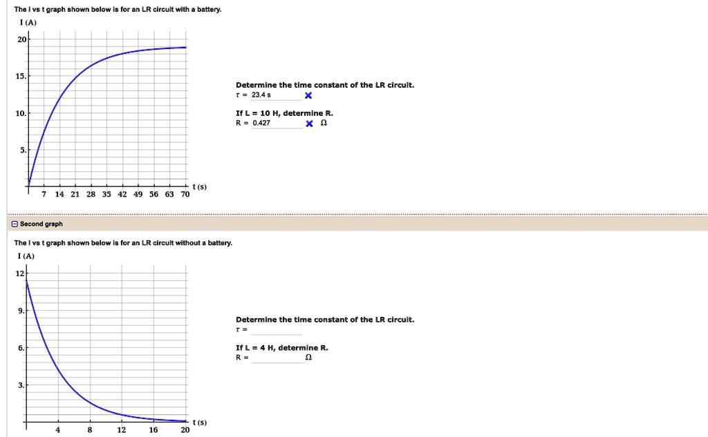 The I vs t graph shown below is for an LR circuit with a battery. I (A) 20 15. 10. 5. 7 14 21 28 ...
