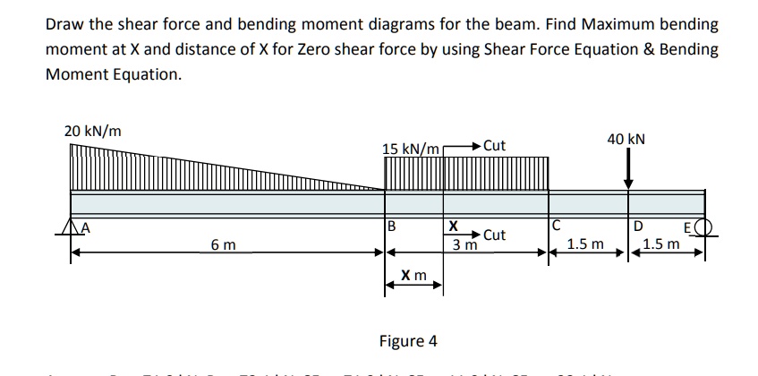 SOLVED: Draw the shear force and bending moment diagrams for the beam ...