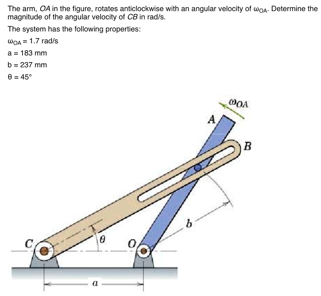 the arm oa in the figure rotates anticlockwise with an angular velocity ...