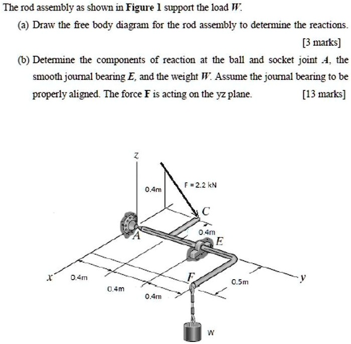 SOLVED: The rod assembly, as shown in Figure 1, supports the load W ...