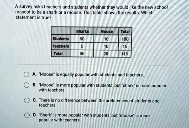 SOLVED: A survey asks teachers and students whether they would Iike the ...